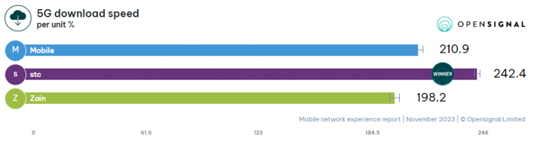 STC SIM Card and eSIM for Tourists: Comprehensive Guide in 2024