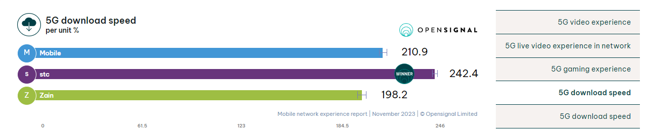 Comprehensive Guided Zain SIM Cards and eSIM for Tourists 2025